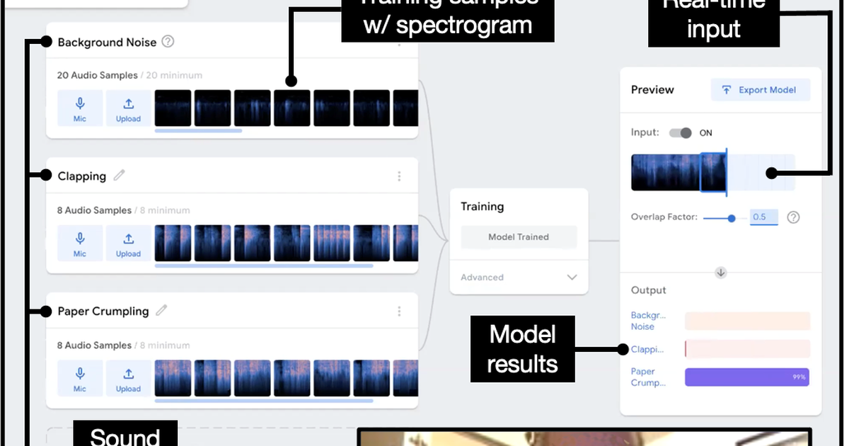 Personalizing Sound Recognition | Makeability Lab