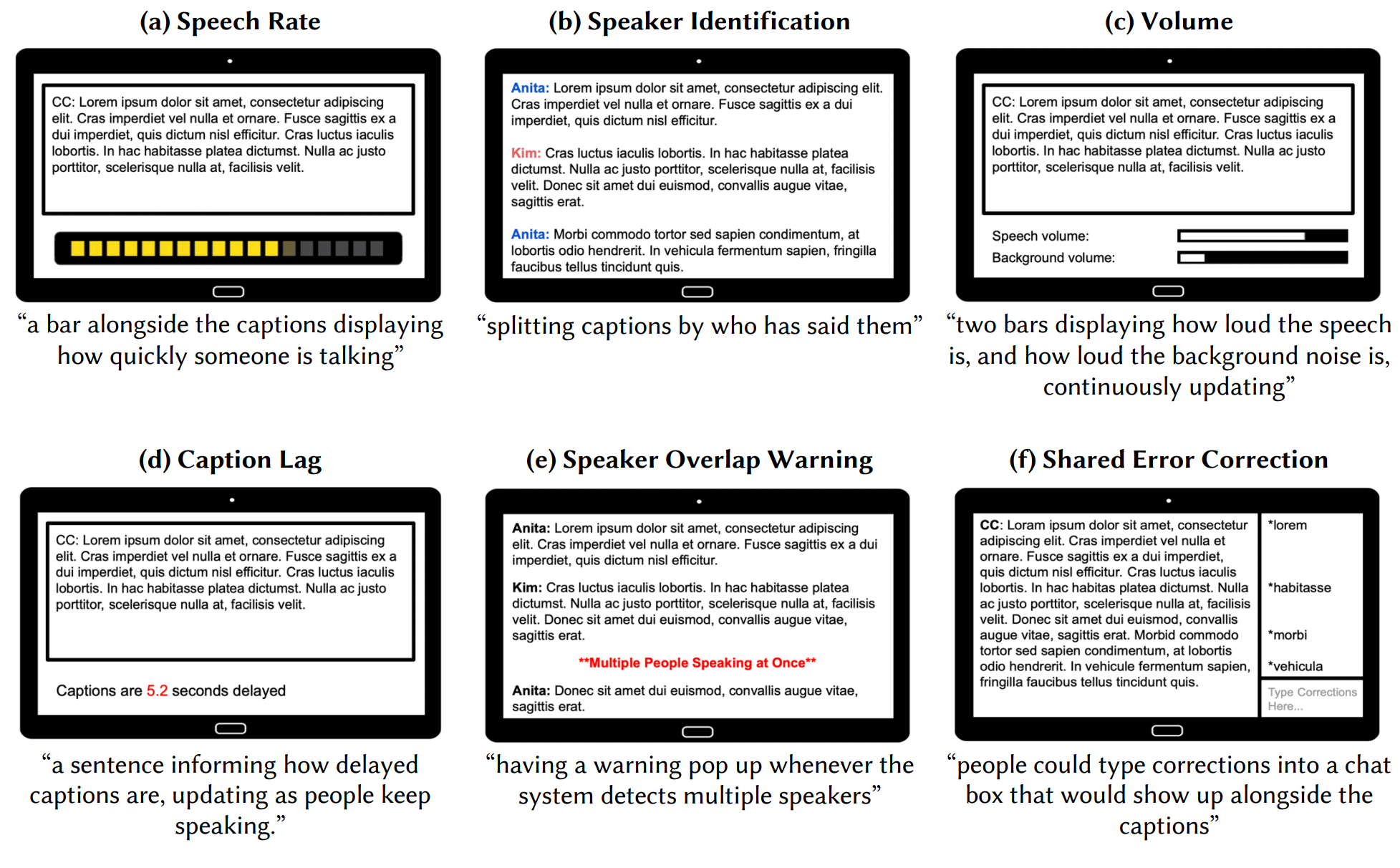 Small Group Captioning